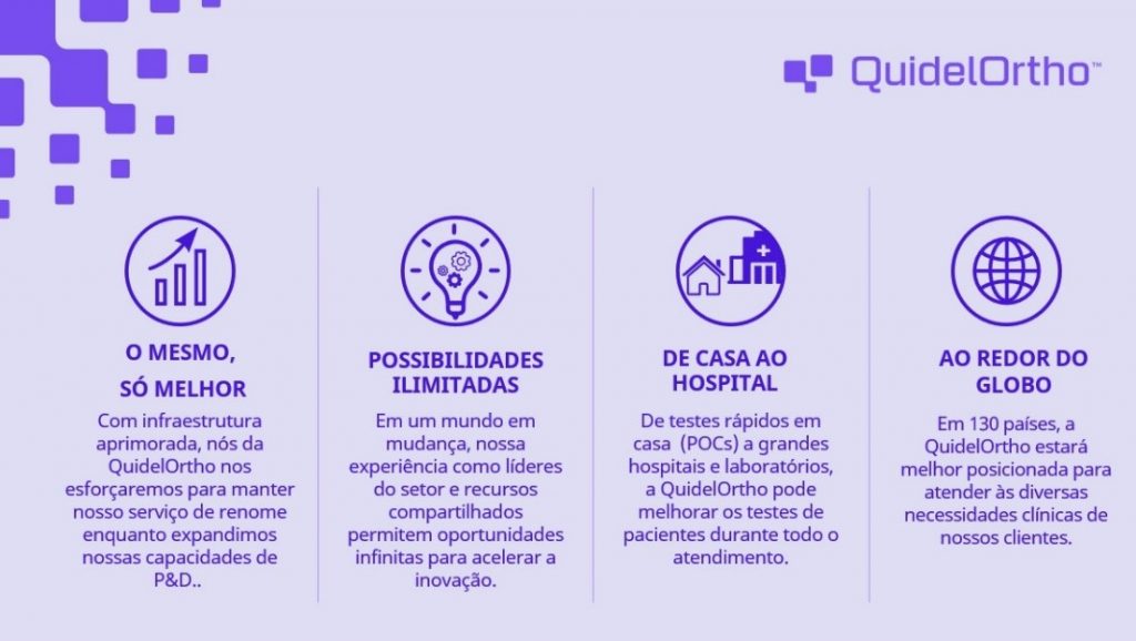 QuidelOrtho Corporation: Moldando o futuro do diagnóstico - Laes&Haes